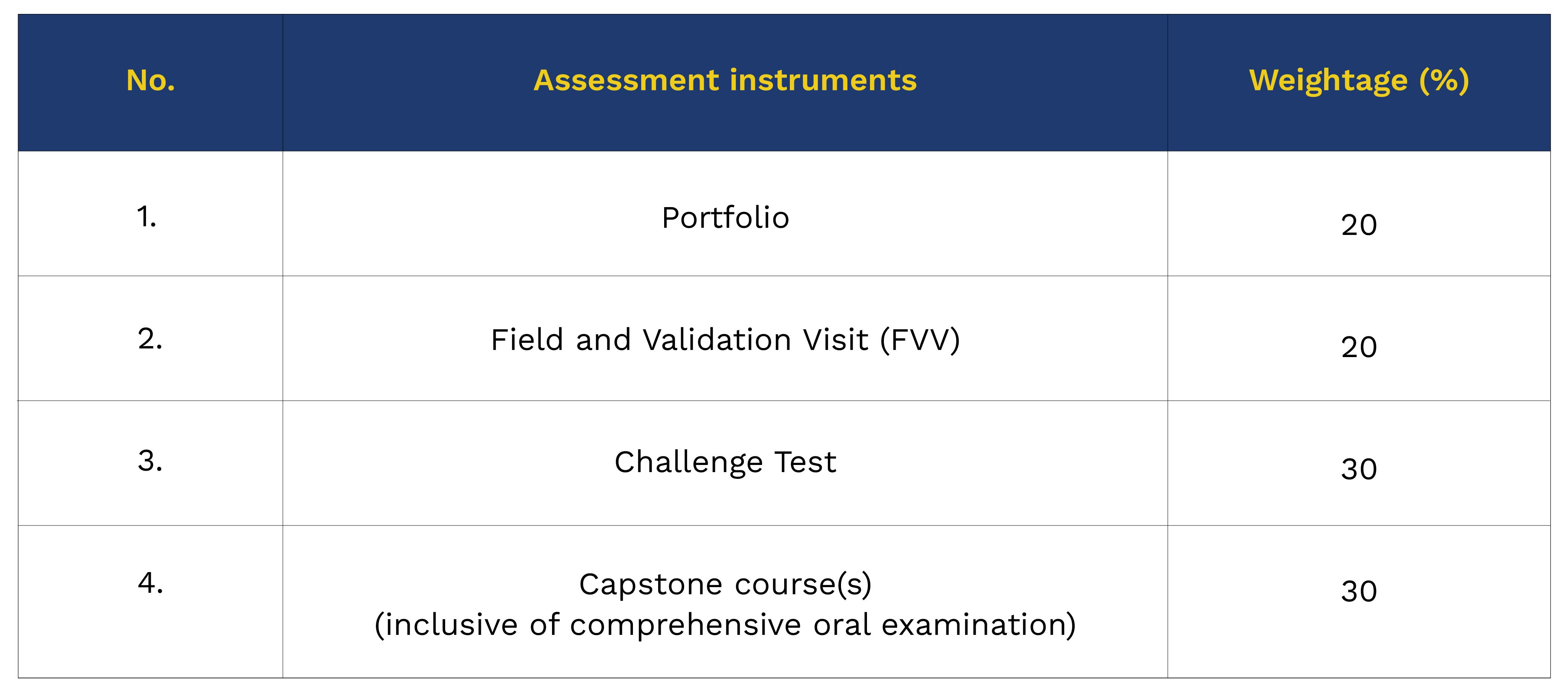 APEL.Q: Transform Your Work Experience Into a Degree | Sunway University